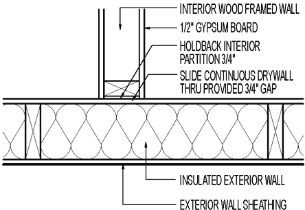 Saving Sustainably: Framing the First Floor - GreenBuildingAdvisor